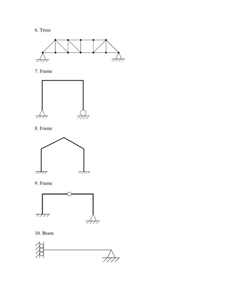 Solved Problem First State Whether The Structure Is Stable Chegg