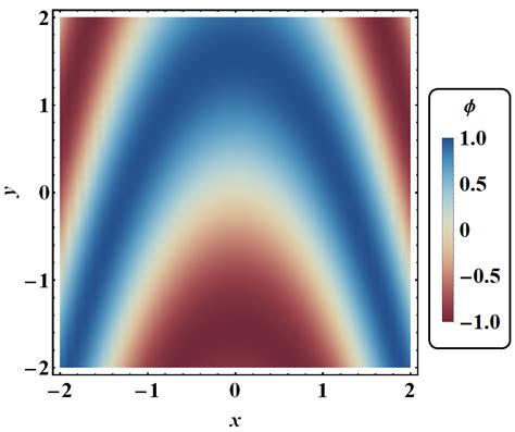 Mathematica常用绘图命令 知乎