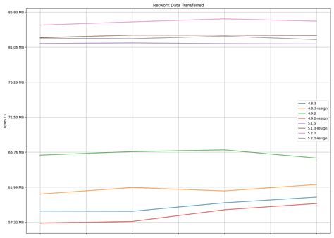 Sauce Connect 520 Why You Should Migrate Sauce Labs