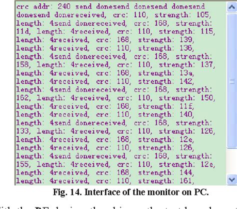 Figure 14 From Design And Implementation Of An Asic Based Sensor Device