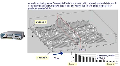 Complexity Monitoring Device For Local Anomaly Detection In Networks Artificial Intuition