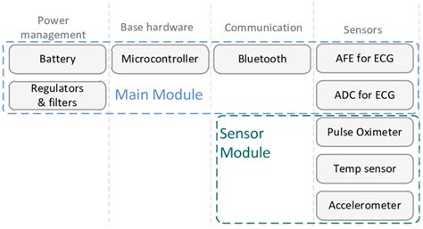Hardware Architecture Download Scientific Diagram