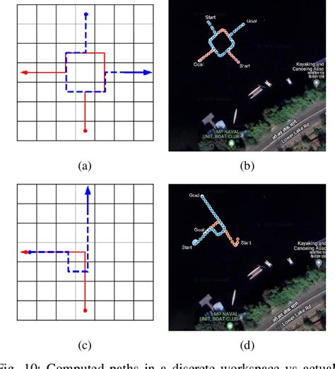 A Colregs Compliant Conflict Resolution Strategy For Autonomous Surface Vehicles
