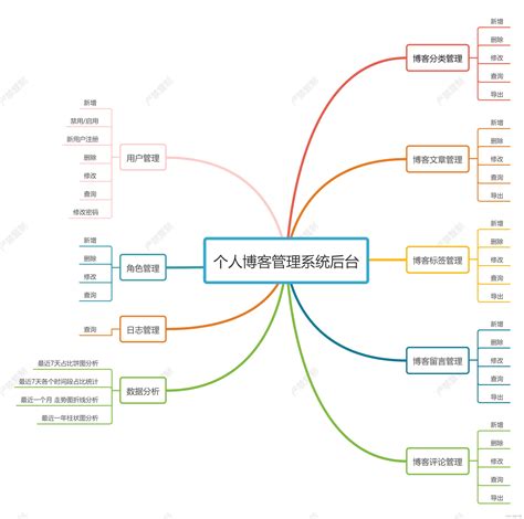 基于springboot的个人博客管理系统的设计与实现基于springboot的博客管理系统总结 Csdn博客
