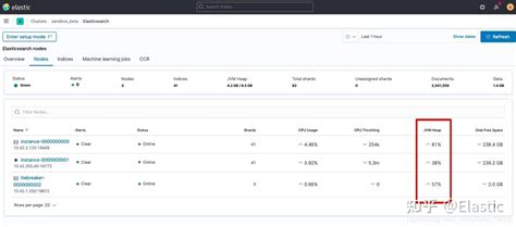 elasticsearch：管理 elasticsearch 内存并进行故障排除 知乎