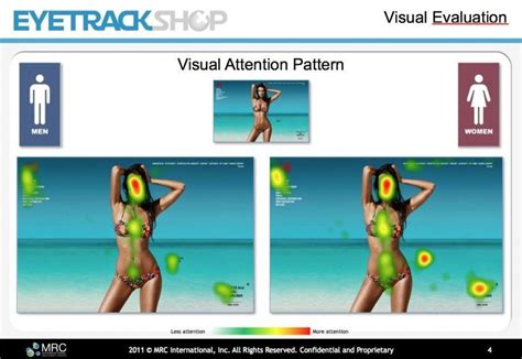 29 Eye Tracking Heatmaps Reveal Where People Really Look Eye Tracking