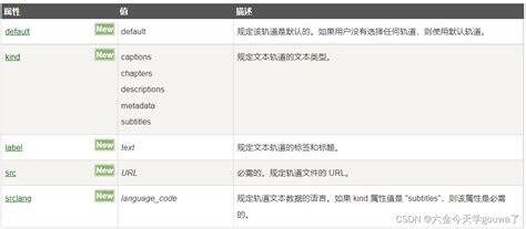 Html5学习media Elements Such As And Must Ha Csdn博客