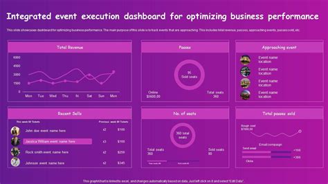 Integrated Event Execution Dashboard For Optimizing Business