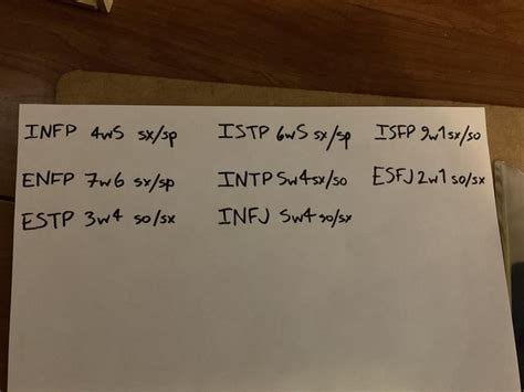 Try To Guess The Type Of Story I Want To Write Based On The Typings For