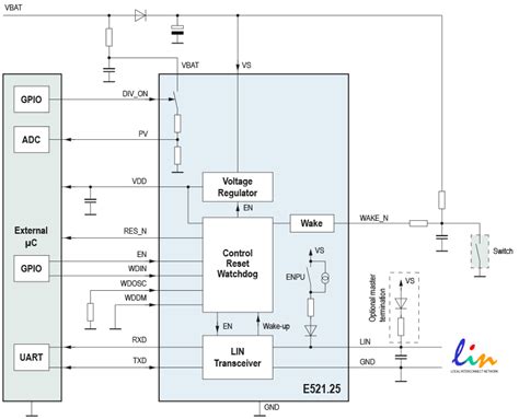 Lin Sbc With Voltage Regulator E52125 Lin Transceiver And System Basis Chip Elmos
