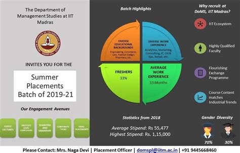 Vignesh Sampath Posted On Linkedin