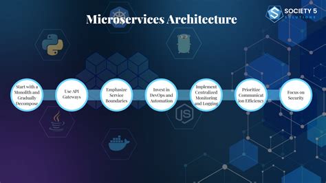 understanding microservices a comprehensive guide for beginners