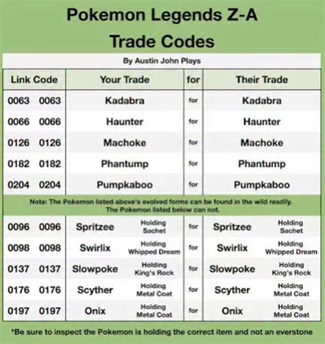 Trade Codes Pokemon Za
