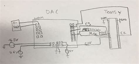 Dac8734evm Incorrect Wiring Or Broken Dac Data Converters Forum Data Converters Ti E2e