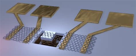 Graphene Enables The Worlds Smallest Accelerometer Pointing To A New Era In Wearable Sensor