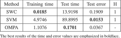 Table Viii From An Online Multiview Learning Algorithm For Polsar Data Real Time Classification