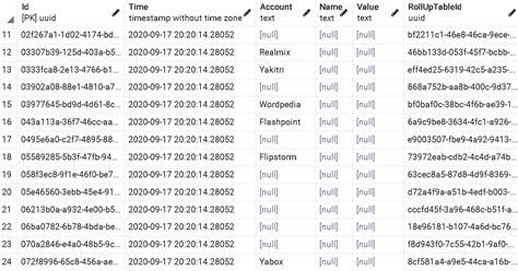 Sql Generate Table With Random Values From Other Tables In Postgresql