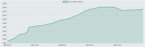 Bitcoin Adoption Soars Vendors Accepting Bitcoin Triple In 2023