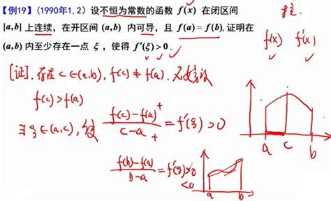 【武忠祥高等数学基础课笔记】微分中值定理及导数应用武忠祥高等数学渐近线在哪里提及 Csdn博客 【武忠祥高等数学基础课笔记】微分中值定理及导数应用武忠祥高等数学渐近线在哪里提及 Csdn博客