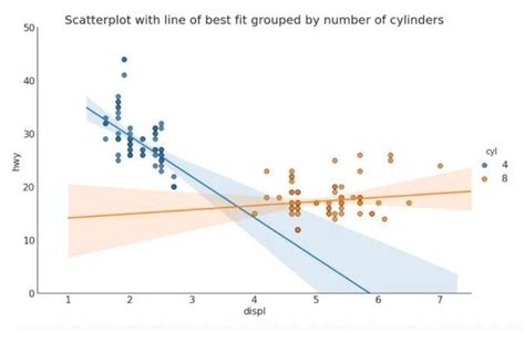 How To Make A Scatter Plot In Python Using Seaborn Scatter Plot Python