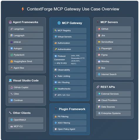 building a custom mcp server for jira search with ai prompt optimization sqlite and sqlite vec