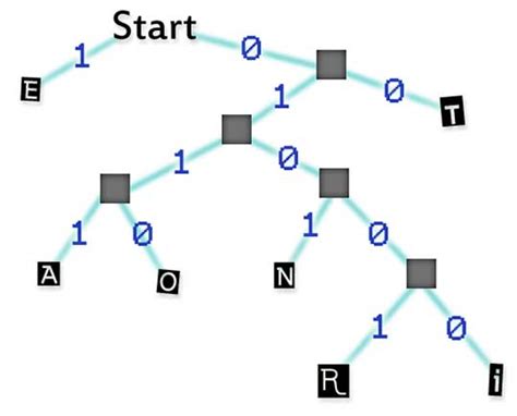 Mp3 Huffman Tables And Variable Length Coding