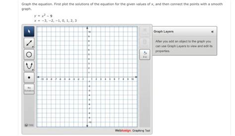 Solved Graph The Equation First Plot The Solutions Of The Chegg Com