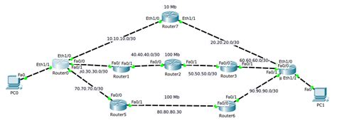Lab Routing Dynamic OSPF Open Shortest Past First Coretan Bocah IT