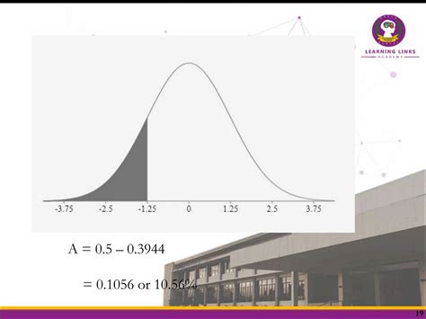 Normal Distribution Including Some Examples Ppt