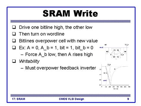Introduction To CMOS VLSI Design Lecture SRAM