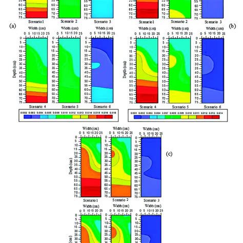 Cu Pb And Zn Concentrations At The End Of The Growing Season For