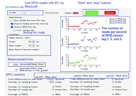 Developed Rfid Reader Software Implementing The Proposed Edge