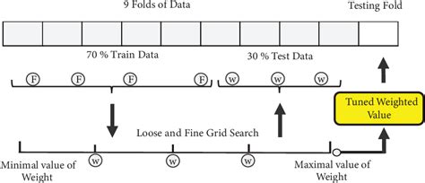 figure 2 from towards human activity recognition for ubiquitous health