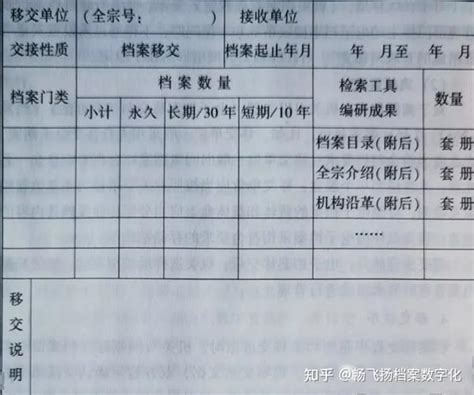 档案的移交要求及正确步骤，这些文档一定不能少 知乎
