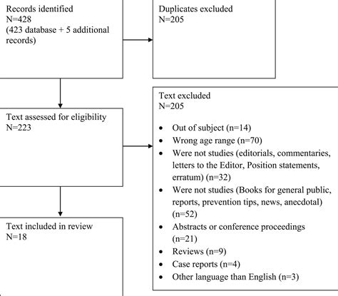 Sexting And The Definition Issue Journal Of Adolescent Health