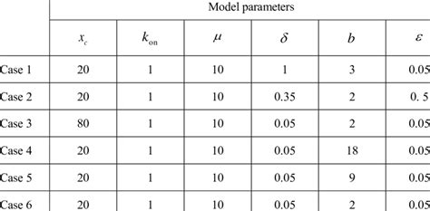 Setting Of Parameter Values In The Case Of BS Regulation Download Scientific Diagram