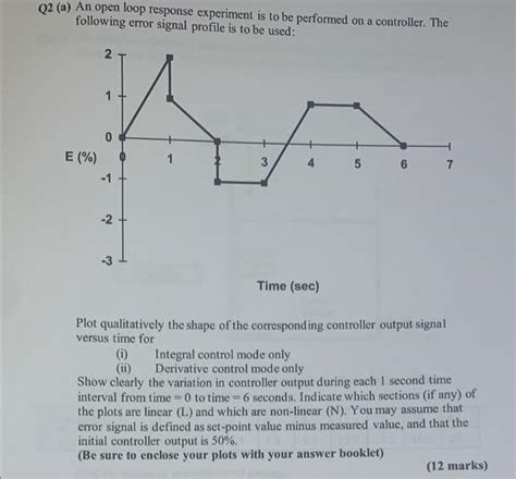 Solved Q A An Open Loop Response Experiment Is To Be Chegg