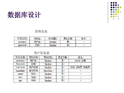 超市商品销售管理系统设计与实现毕设答辩ppt word文档在线阅读与下载 免费文档