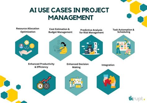 Ai Projectmanagement Resourceoptimization Budgetmanagement Riskmanagement Taskautomation