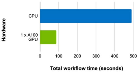 Optimizing Fraud Detection In Financial Services With Graph Neural