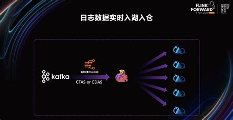 基于 Flink Cdc 的现代数据栈实践apache Flinkcdc Csdn博客