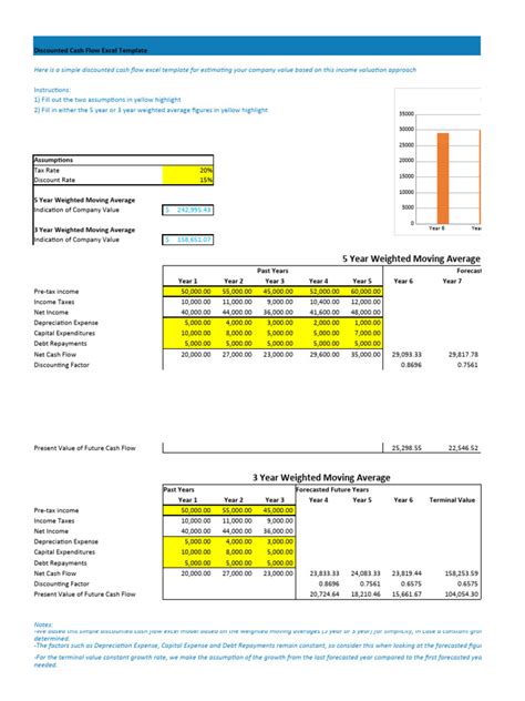 Dcf Excel Template Xlsx Download Free Pdf Discounted Cash Flow