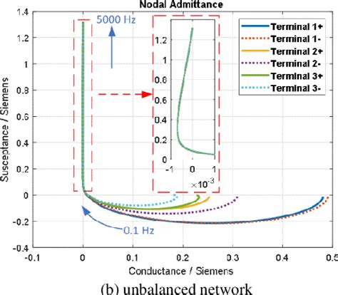 Figure 10 From Towards Hvdc Interoperability On Dominance Of Nodal