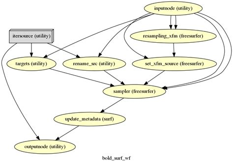 Developers Api — Fmriprep Version Documentation Developers Api — Fmriprep Version Documentation