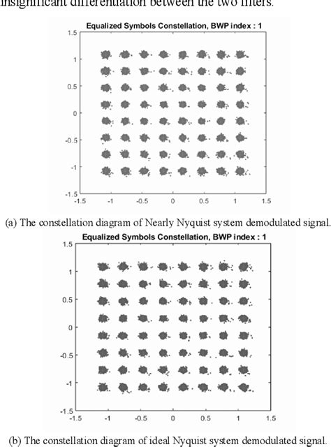 Figure 5 From Design And Implementation Of A Nearly Nyquist Polyphase Filter Structure Sampling