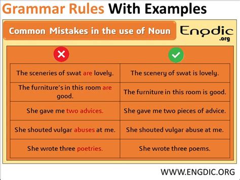 Grammar Rules In English Related To Noun With Examples Corrections