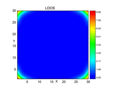 波函数profile与局域电子态密度 Ldos 之间的关系 Yu Xuans Blog