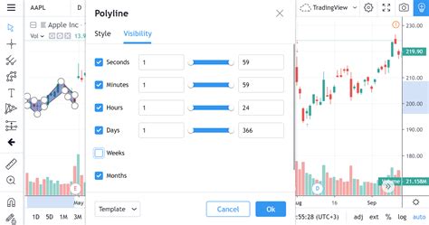 Polyline — Tradingview