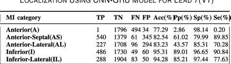 Table Ix From Pso Optimized Hybrid Deep Learning Model For Detection And Localization Of