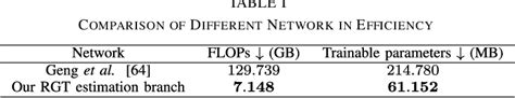 Table I From A Multi Task Learning Method For Relative Geologic Time Horizons And Faults With